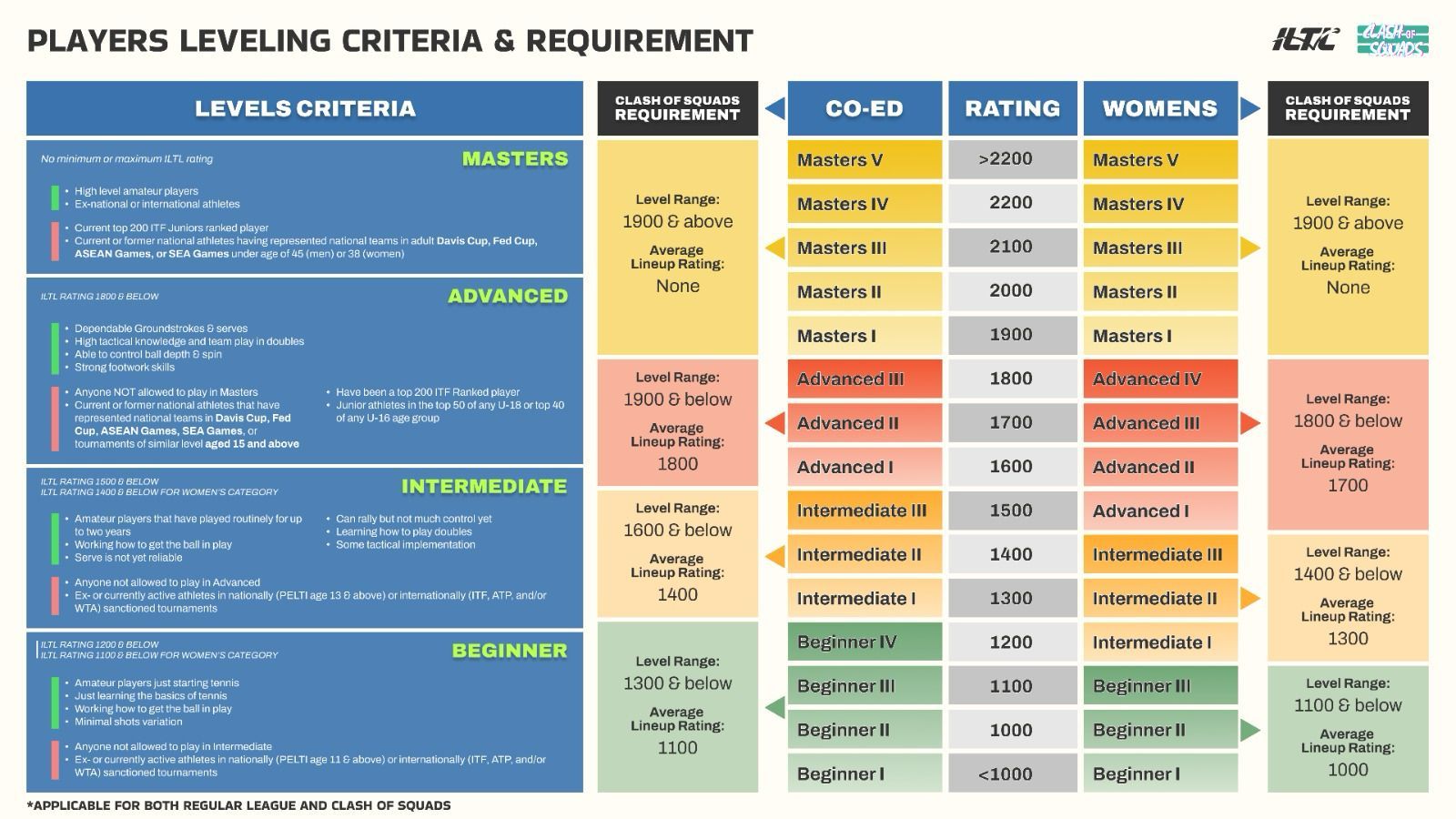 Understanding the ILTL Rating System: A Comprehensive Guide for Players ...